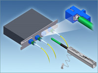LC / MU Fiber Optic Cable Cleaner 2.5mm 1.25mm , Ergonomic Singleclick Cleaner